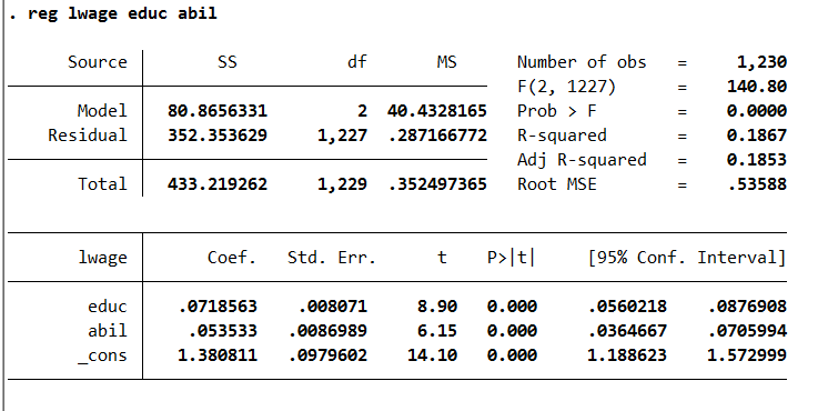 Solved What is the R2 of the regression and how do | Chegg.com