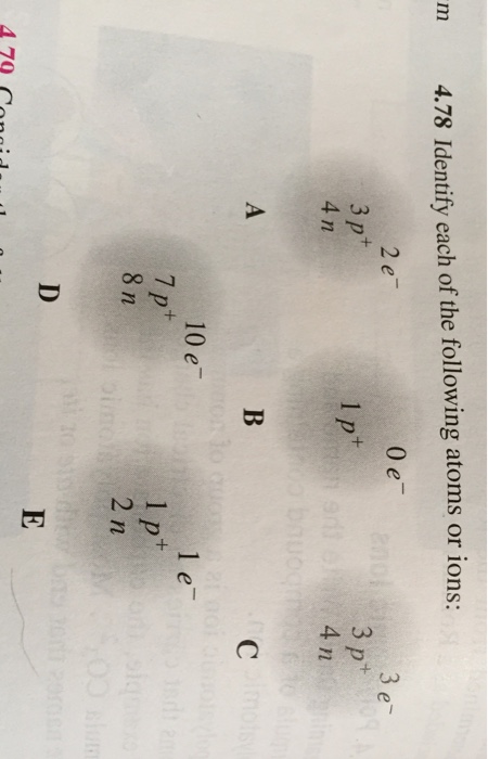 Solved Identify each of the following atoms or ions: | Chegg.com