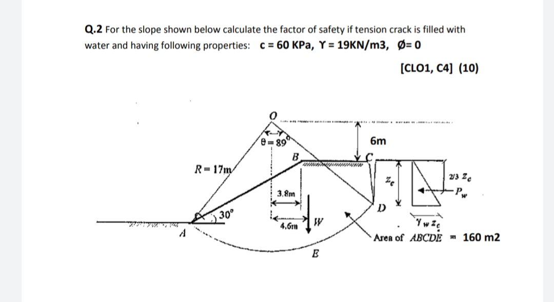 Solved Q.2 For the slope shown below calculate the factor of | Chegg.com