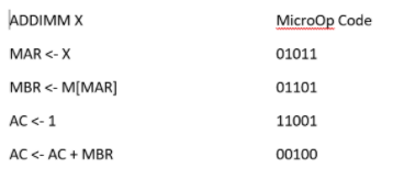 The following is a MARIE source code. Following the | Chegg.com