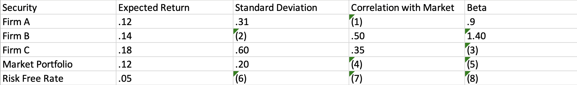 Solved a) Fill in the missing values in the table. | Chegg.com