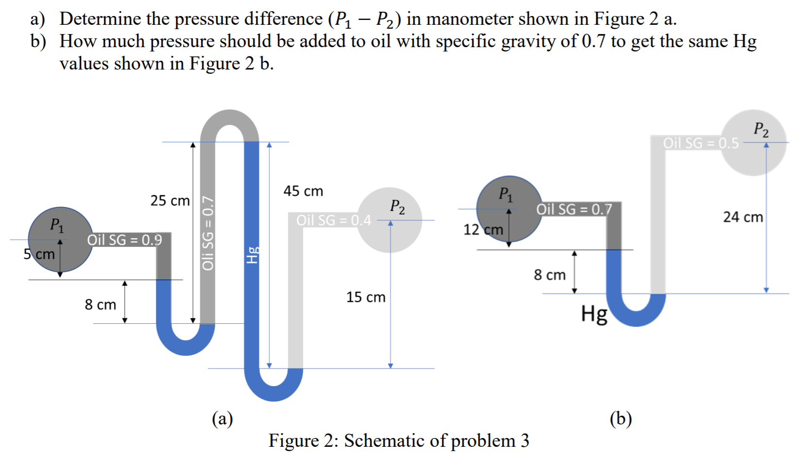 Solved a) Determine the pressure difference (P1 P2) in | Chegg.com