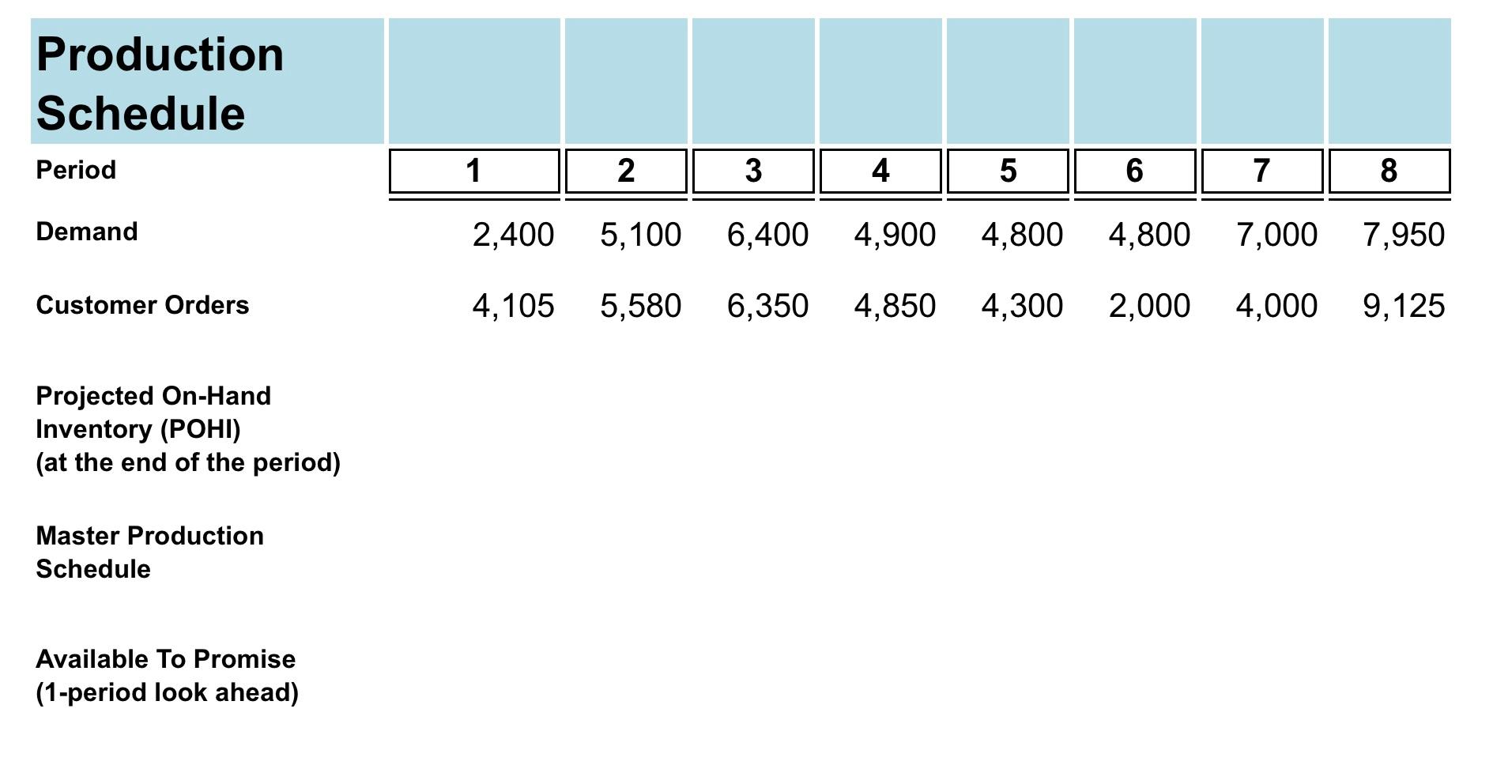 Solved What is the POHI value for Period 2? What is the POHI | Chegg.com