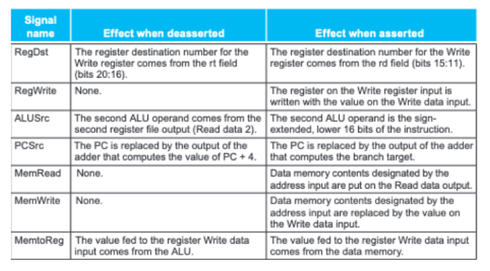 Consider a Iw instruction. Below is an example Iw | Chegg.com