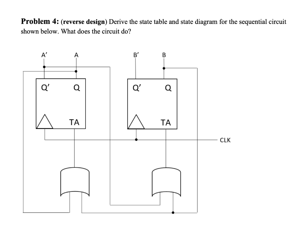 Solved Problem 4: (reverse design) Derive the state table | Chegg.com