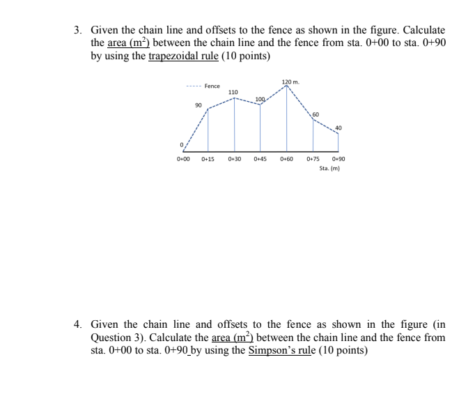 Solved 3. Given the chain line and offsets to the fence as | Chegg.com