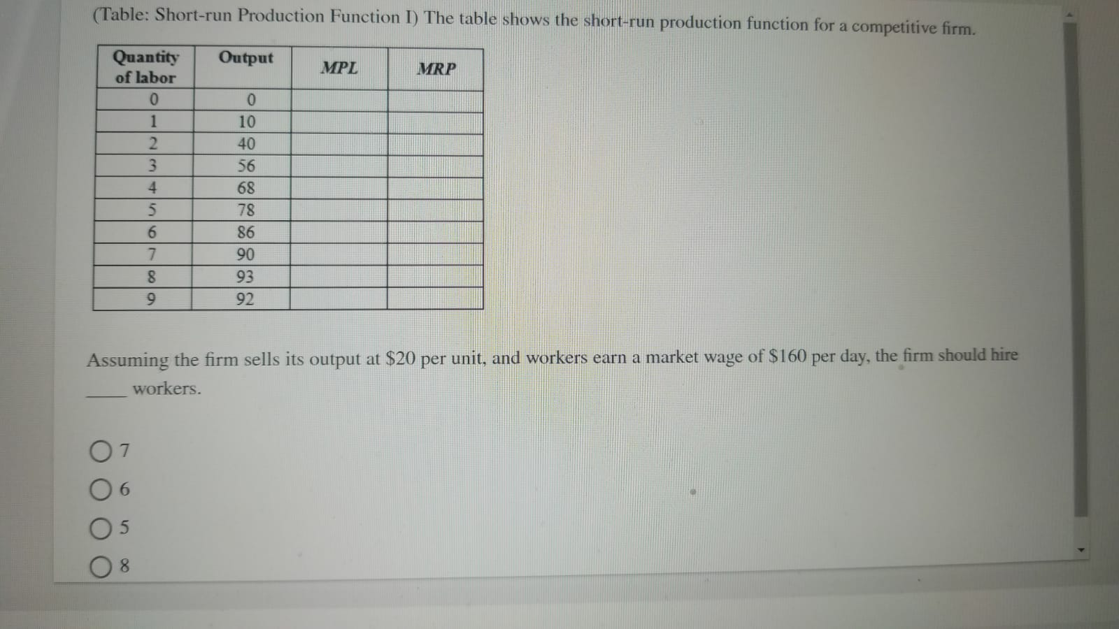 Solved (Table: Short-run Production Function I) The table | Chegg.com