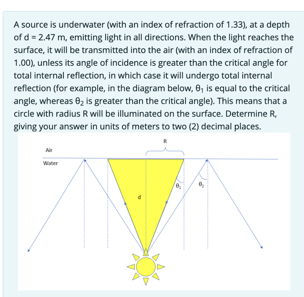 Solved A source is underwater (with an index of refraction | Chegg.com