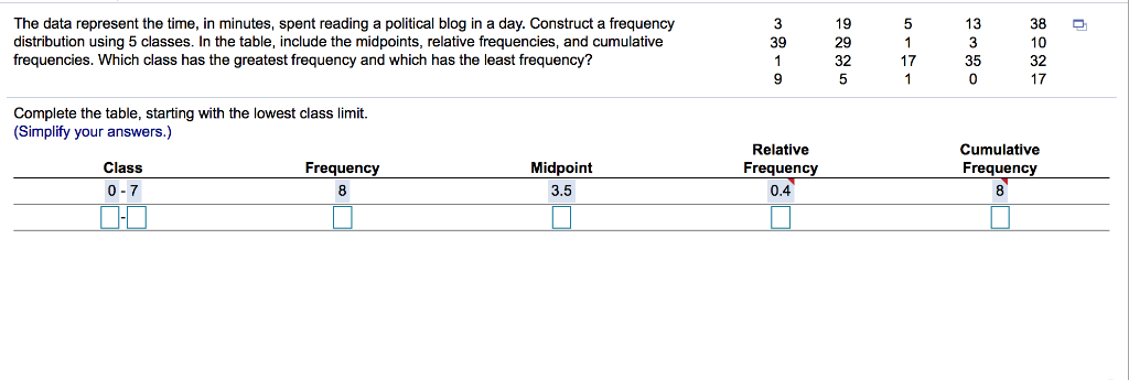 Solved The data represent the time, in minutes, spent | Chegg.com