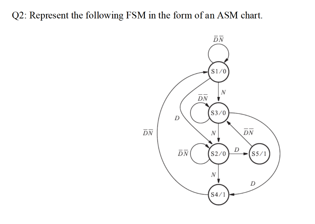 Solved Q2: Represent the following FSM in the form of an ASM | Chegg.com