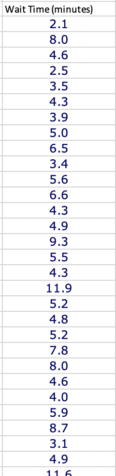 Solved What is the margin of error for population mean at | Chegg.com