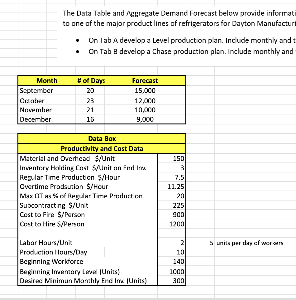 The Data Table and Aggregate Demand Forecast below | Chegg.com