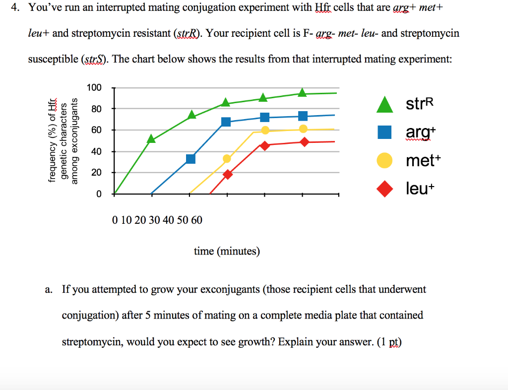 Solved 4. You've run an interrupted mating conjugation | Chegg.com
