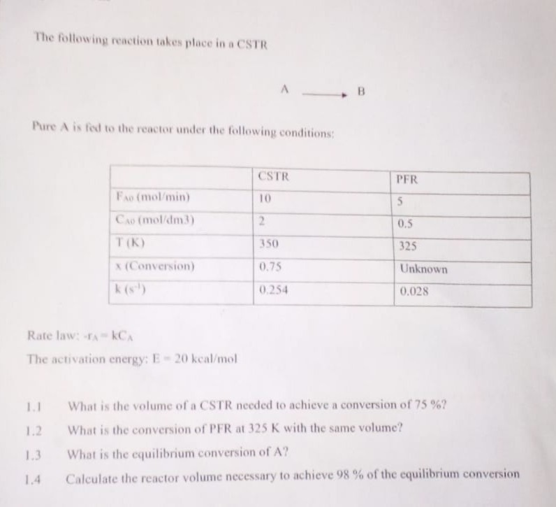 Solved The following reaction takes place in a CSTR Pure A | Chegg.com