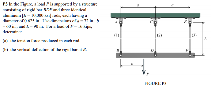Solved P3 In the Figure, a load P is supported by a | Chegg.com