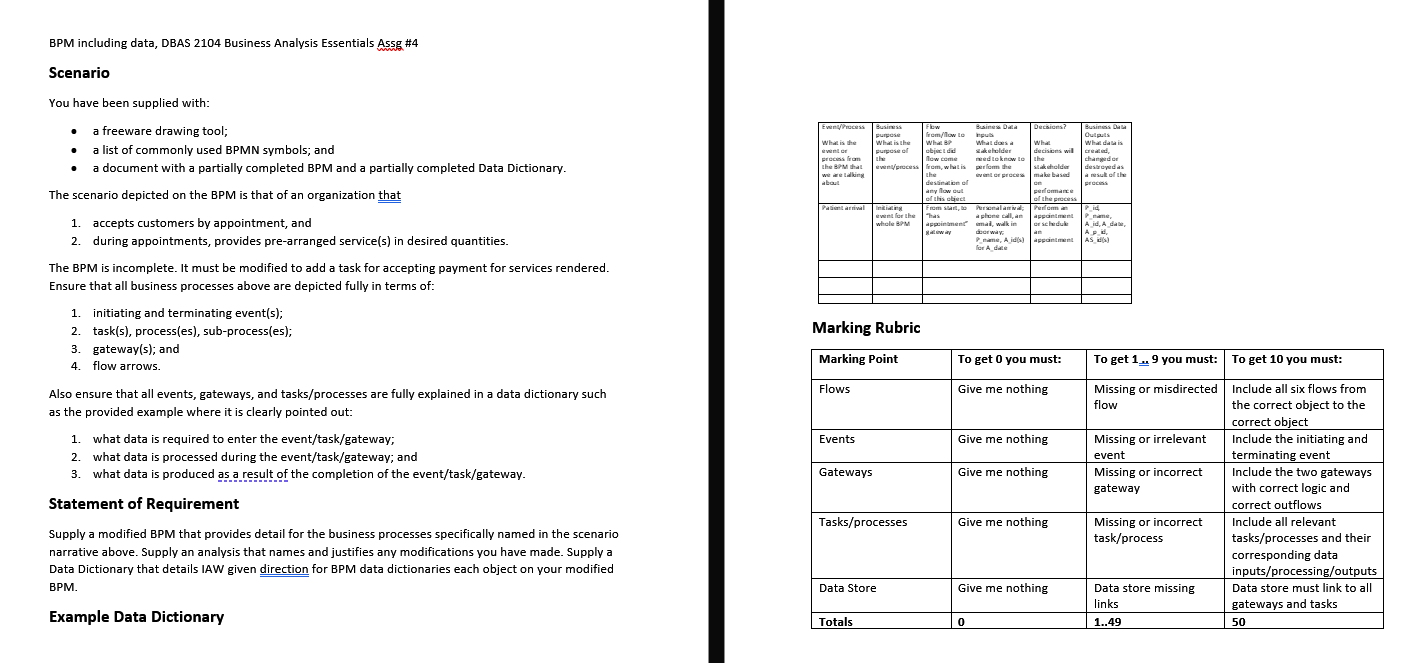 Solved complete the data dictionary, create an ERD and | Chegg.com