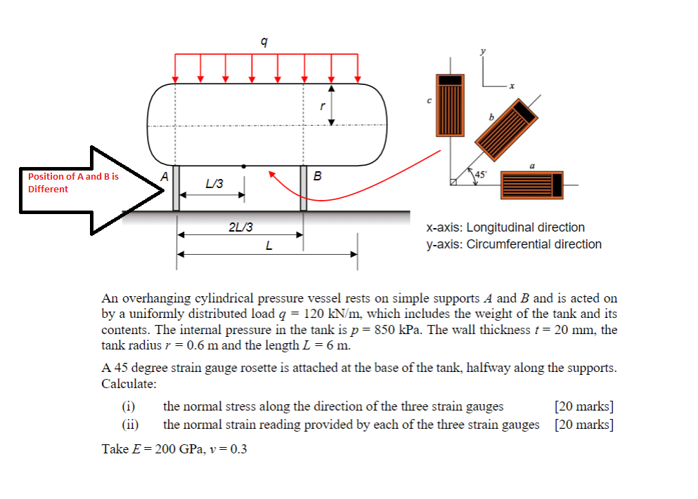 Solved 9 b А B Position of A and B is Different L/3 2L/3 | Chegg.com