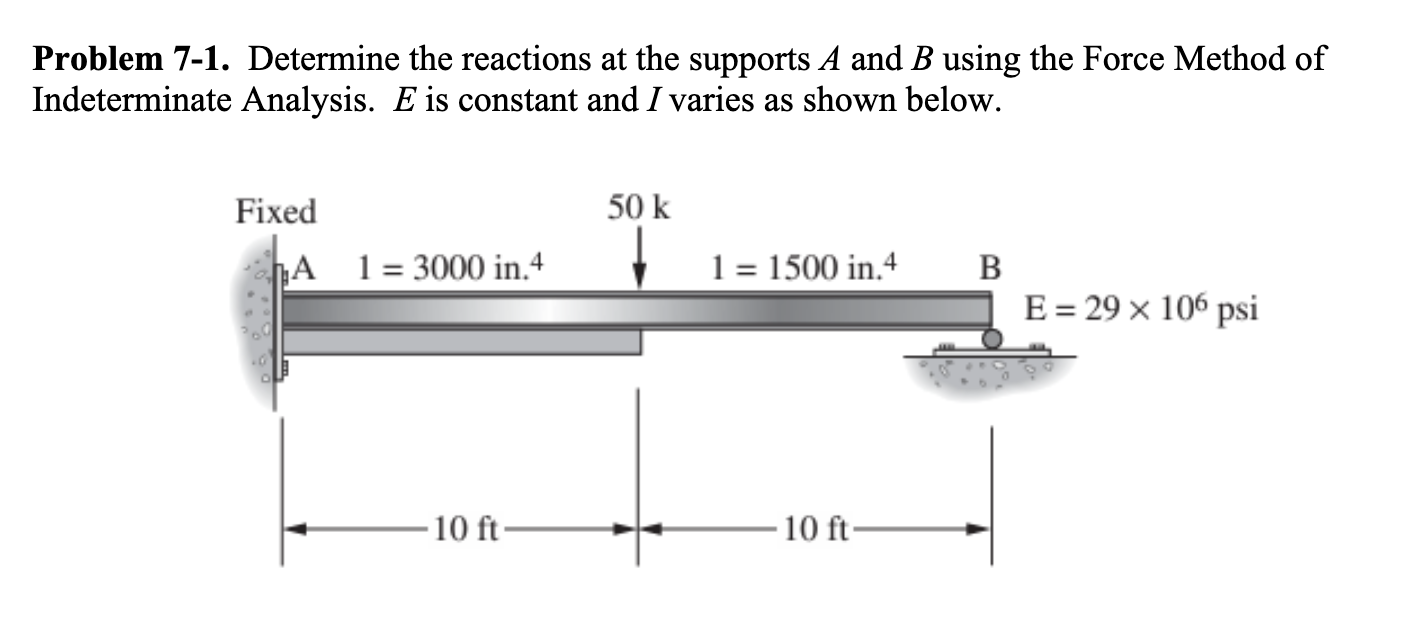 Solved Problem 7-1. ﻿Determine the reactions at the supports | Chegg.com