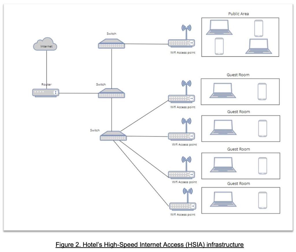 Objective In this project, you work in teams to | Chegg.com