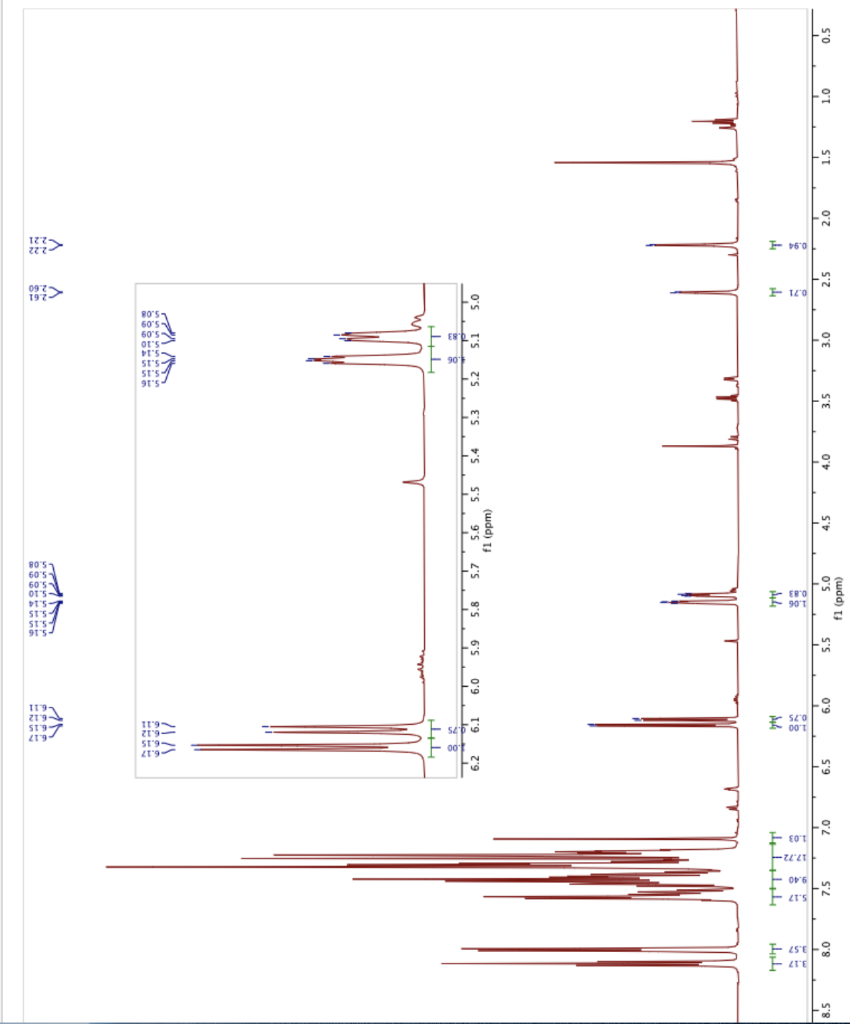 Solved Does the 1 H NMR spectrum of the reduced product from | Chegg.com