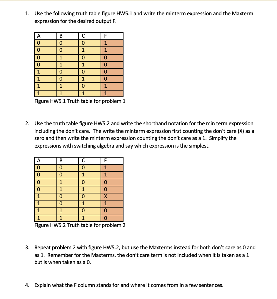 Solved 1. Use the following truth table figure HW5.1 and | Chegg.com