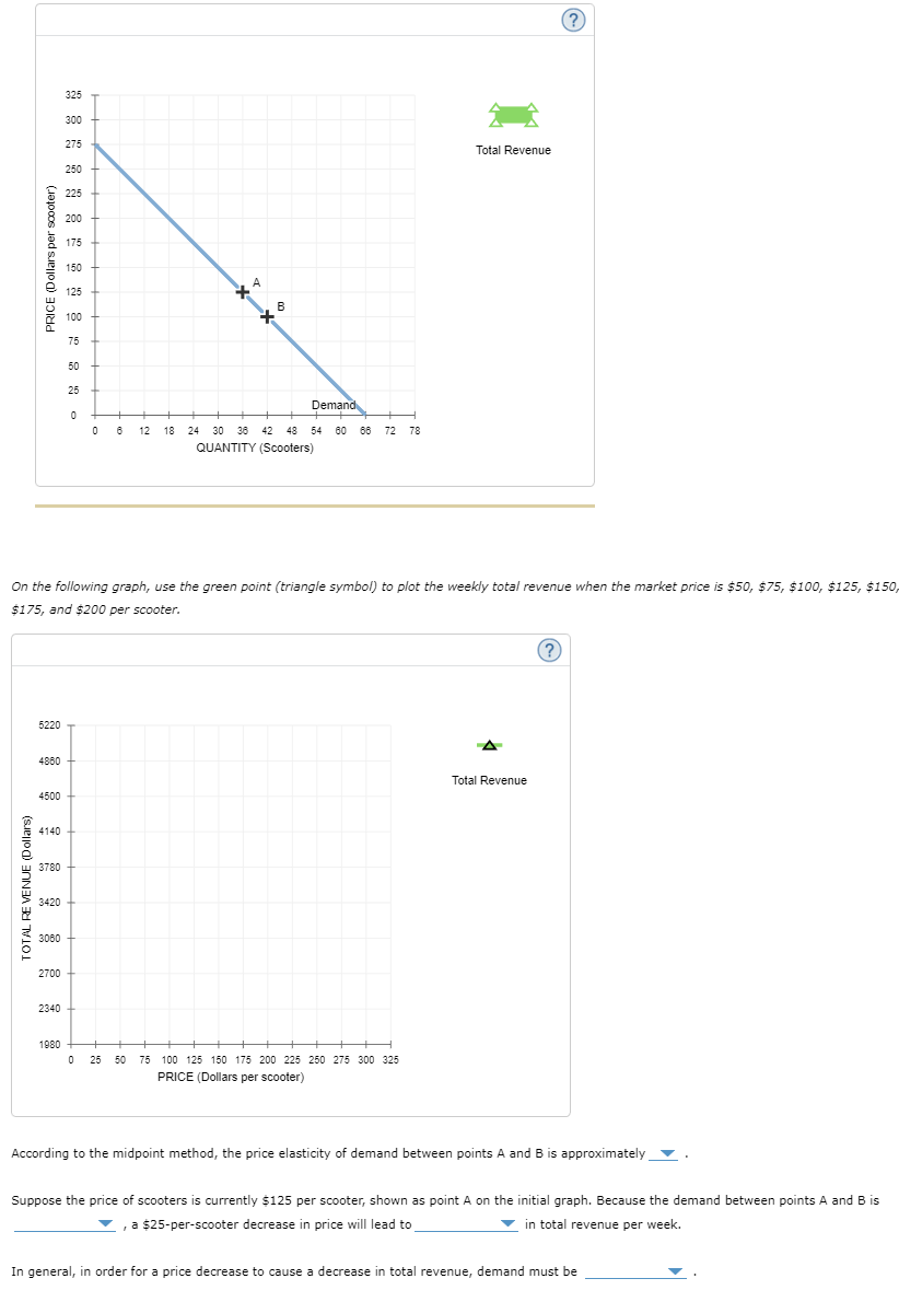 Solved On the following graph, use the green point (triangle | Chegg.com