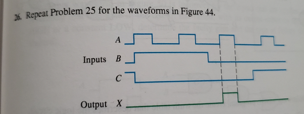 Solved Problem 25 Said For The Input Waveforms What Logic 4592