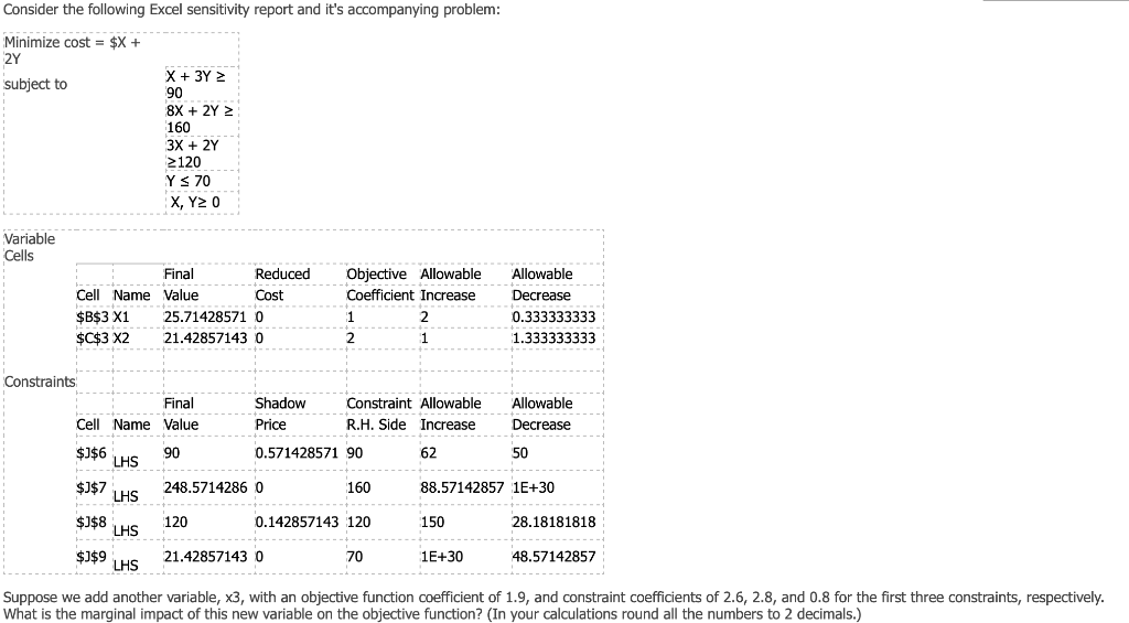Solved Consider the following Excel sensitivity report and | Chegg.com
