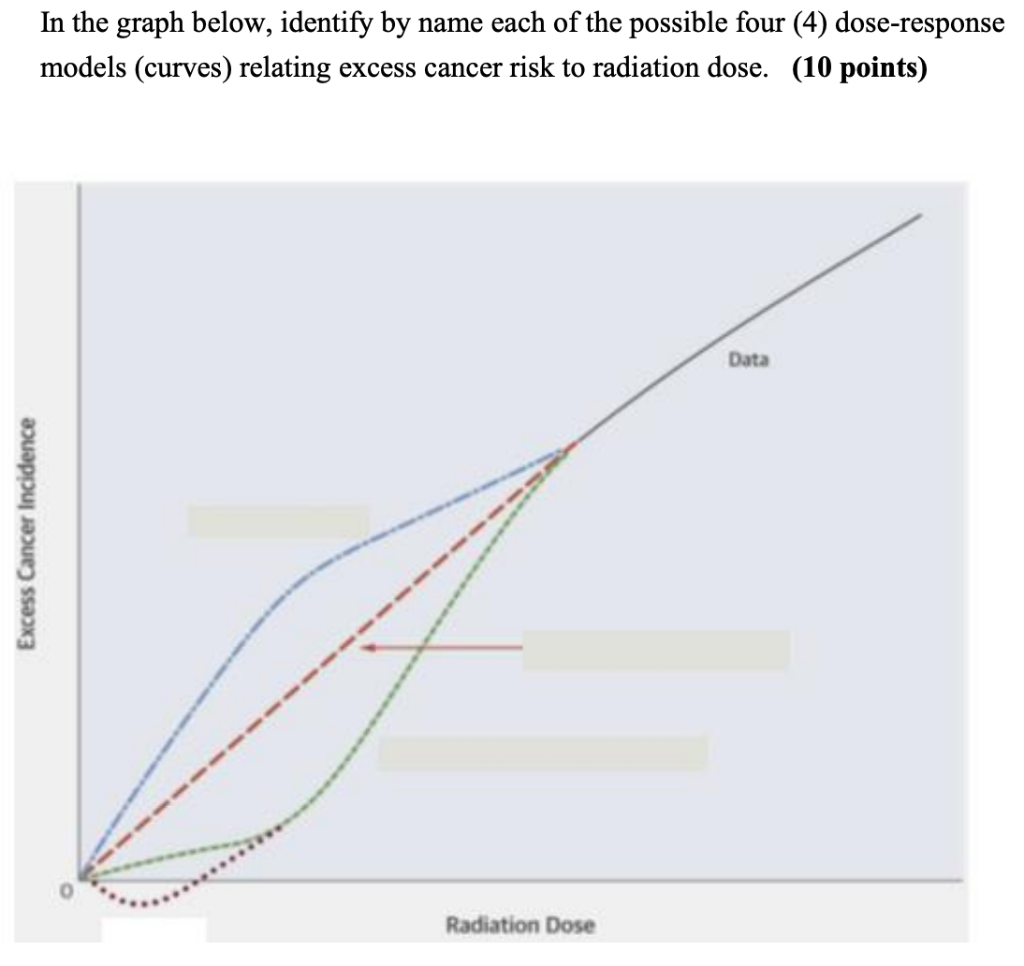 Solved In the graph below, identify by name each of the | Chegg.com