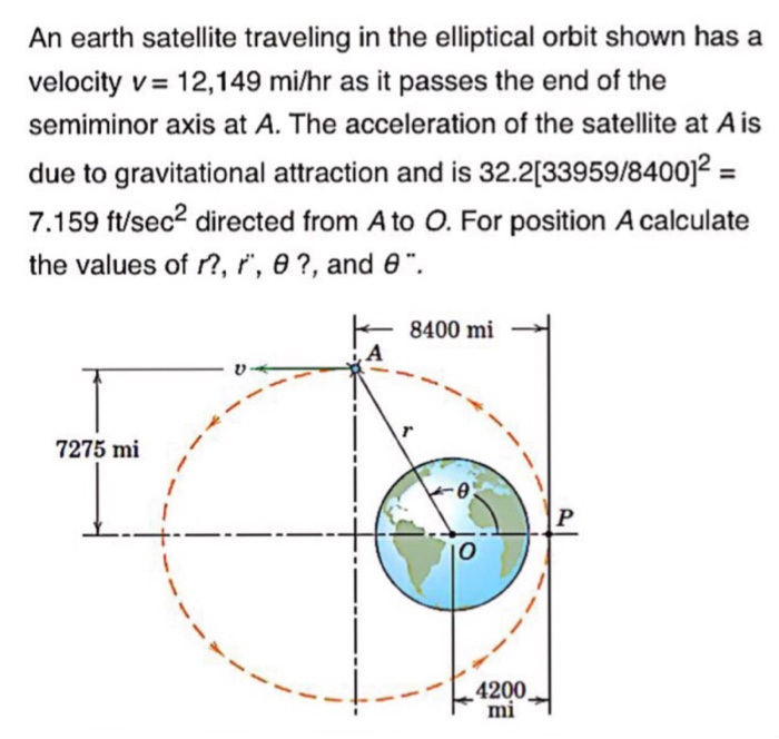 Solved An earth satellite traveling in the elliptical orbit | Chegg.com