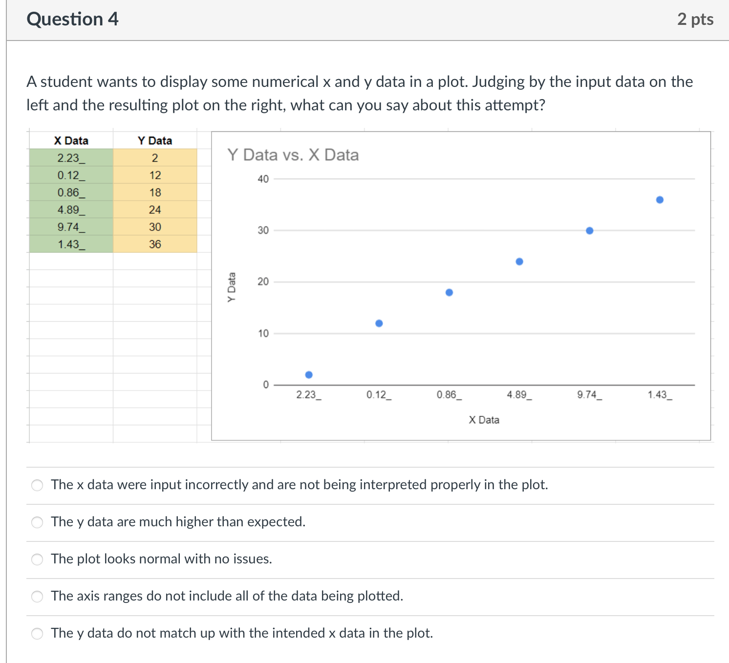 Solved A student wants to display some numerical x and y | Chegg.com