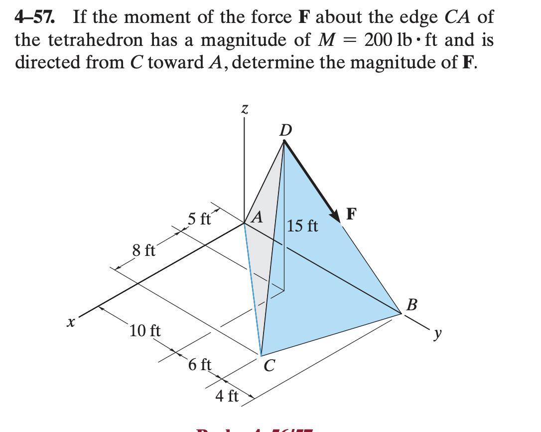 Solved 4-57. If the moment of the force F about the edge CA | Chegg.com