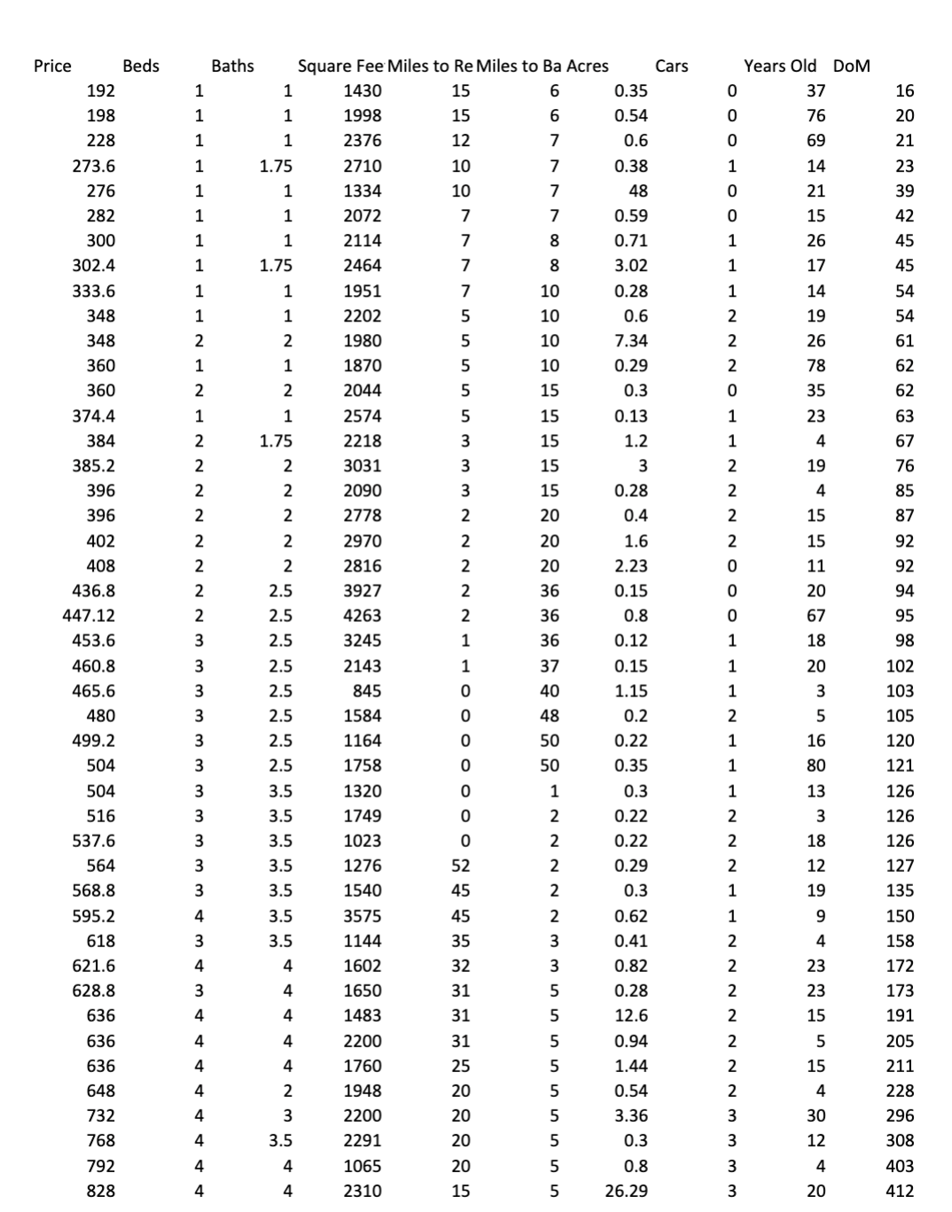 Solved Can you identify variables with overlapping | Chegg.com