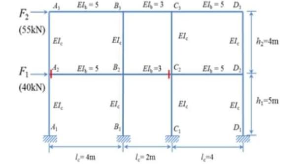 Solved A plane frame structure is shown as following figure | Chegg.com