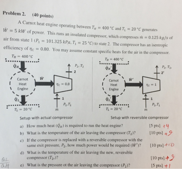 Solved A Carnot heat engine operating between T_H = 400 | Chegg.com