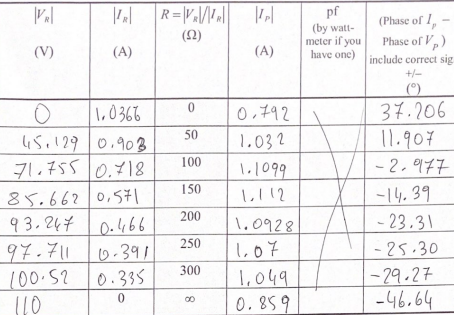Solved Assume that VP is real, i.e. VP is at phase angle | Chegg.com