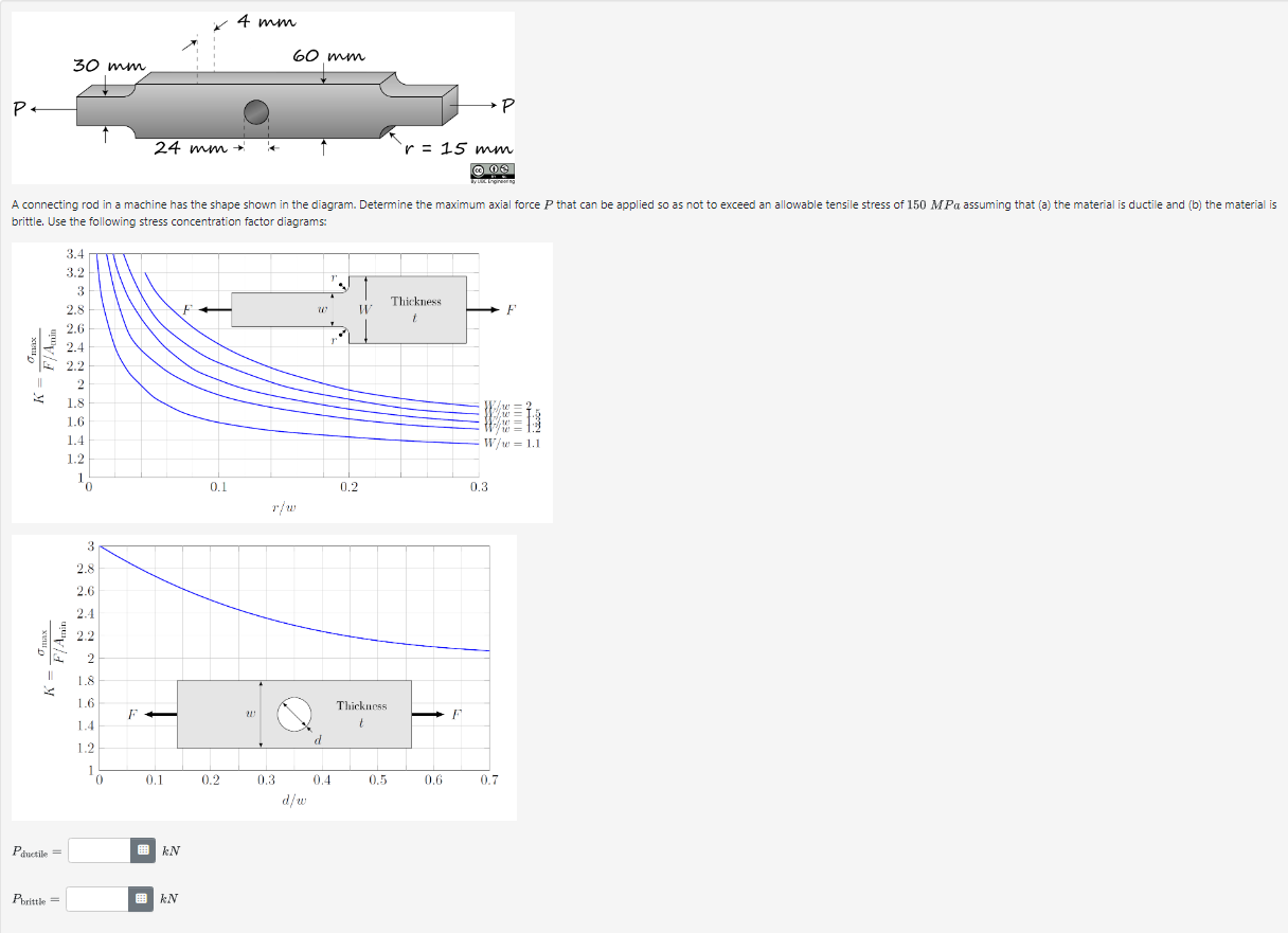 Solved brittle. Use the following stress concentration | Chegg.com