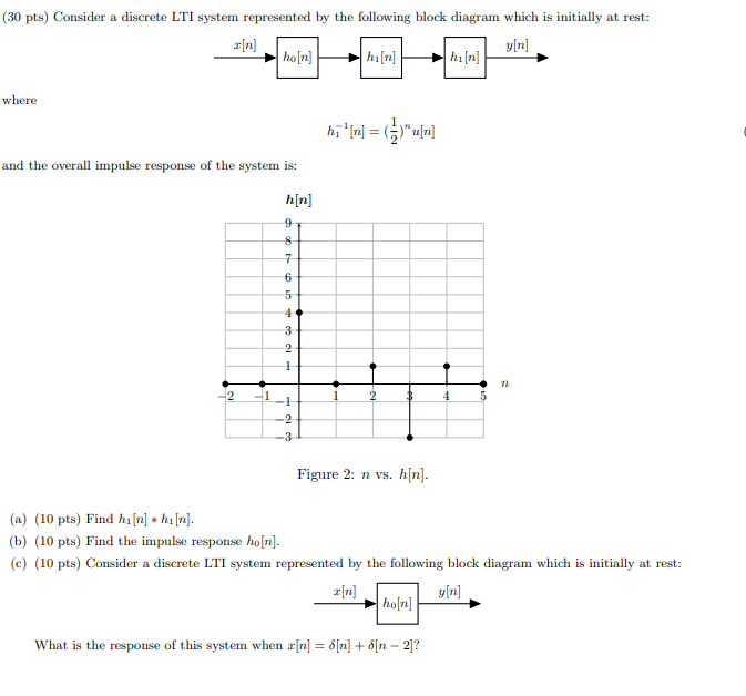Solved (30 pts) Consider a discrete LTI system represented | Chegg.com