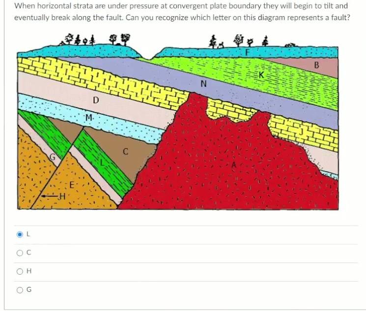 Solved When horizontal strata are under pressure at | Chegg.com