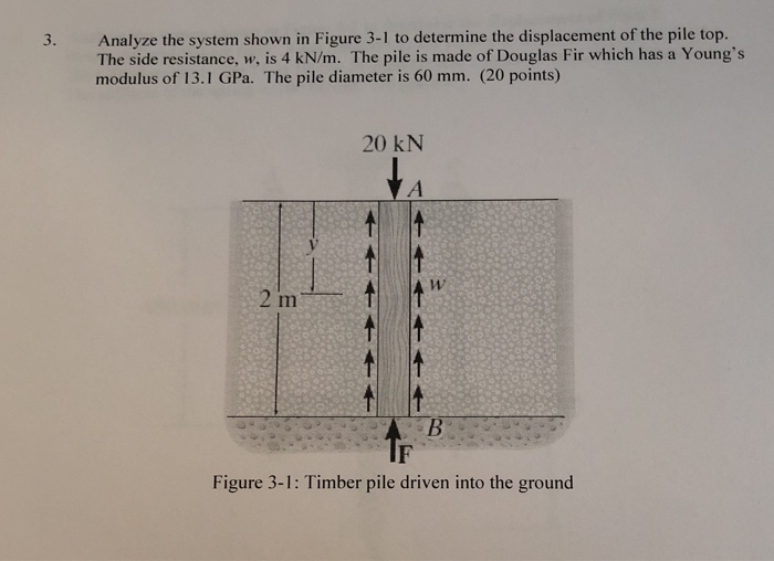 Solved Analyze the system shown in Figure 3-1 to determine | Chegg.com