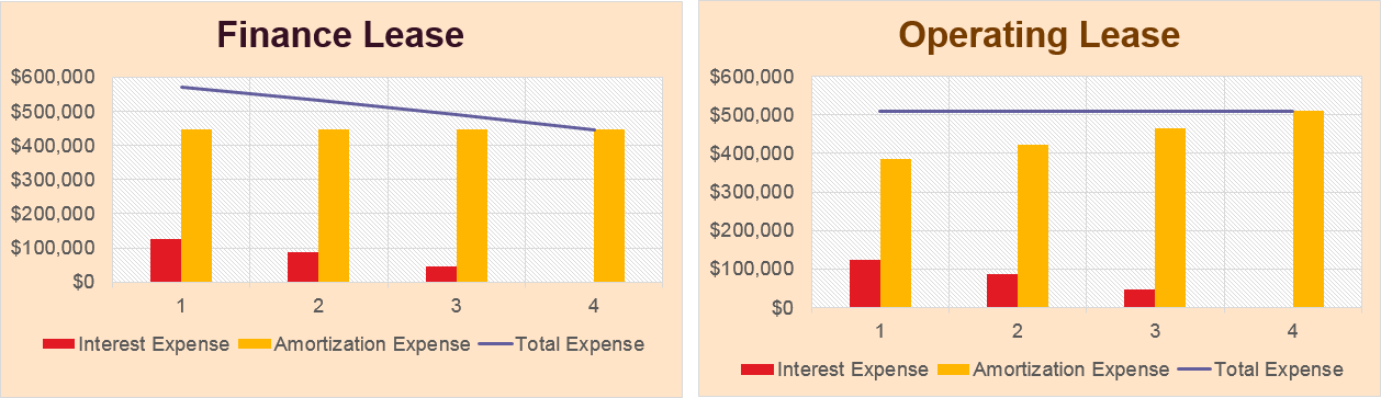 Solved "Why do you say we would prefer our leases to be | Chegg.com