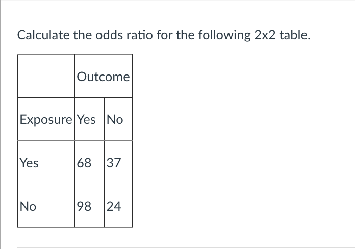 Solved Calculate The Odds Ratio For The Following 2x2 Table