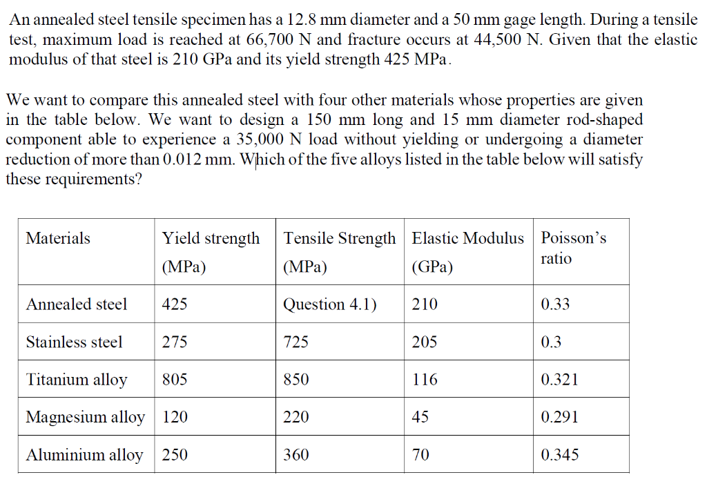 Solved An annealed steel tensile specimen has a 12.8 mm | Chegg.com