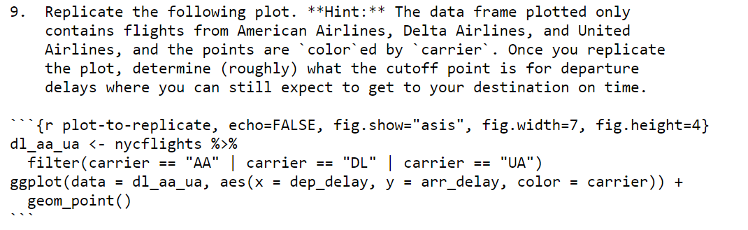 Solved 9. Replicate the following plot. **Hint:** The data | Chegg.com