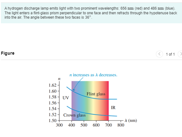 Solved A hydrogen discharge lamp emits light with two | Chegg.com