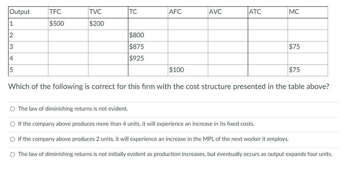 Solved Output TFC TVC TC AFC AVC ATC MC 1 $500 $200 2 $800 3 | Chegg.com