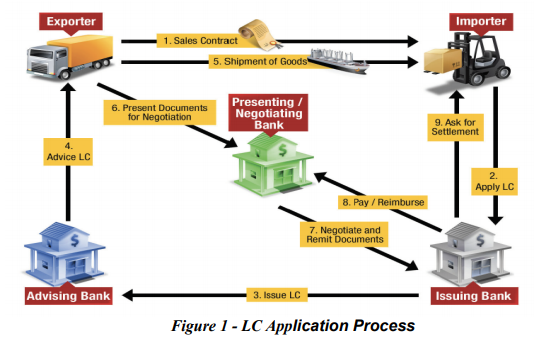Solved Figure-1 below depicts the 9-step process of | Chegg.com