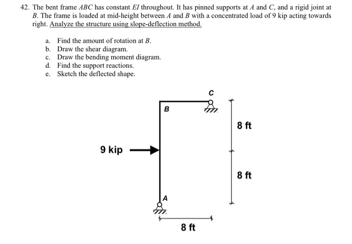 Solved The bent frame ABC has constant EI throughout. It has | Chegg.com
