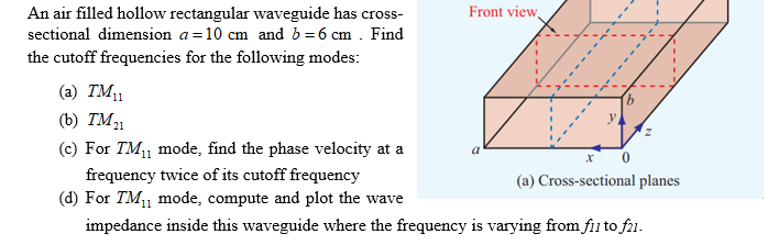 Solved An air filled hollow rectangular waveguide has cross- | Chegg.com