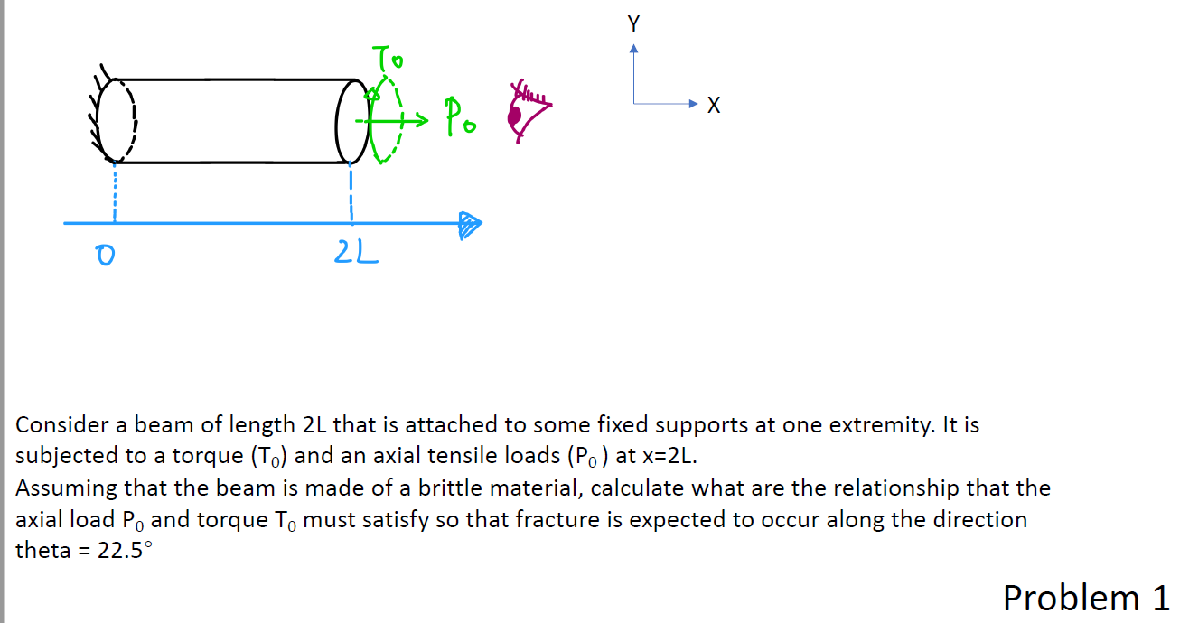 Solved Y To Salons X 0 Po 2L Consider a beam of length 2L | Chegg.com